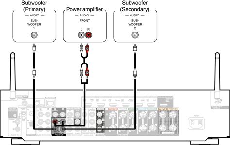 Add External Amp To Av Receiver