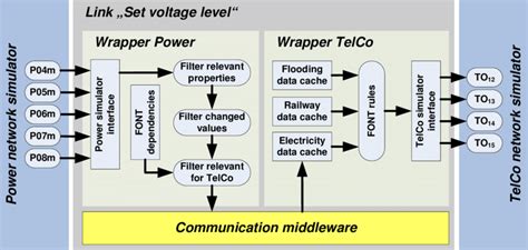 Structure Of A Data Link Download Scientific Diagram