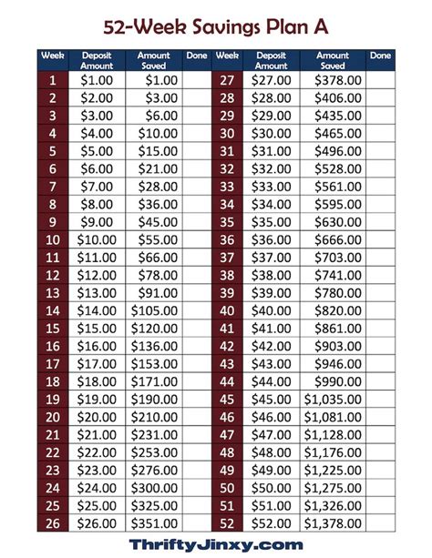 52 Week Savings Plan With Printable Recipes From Heaven 52 Week