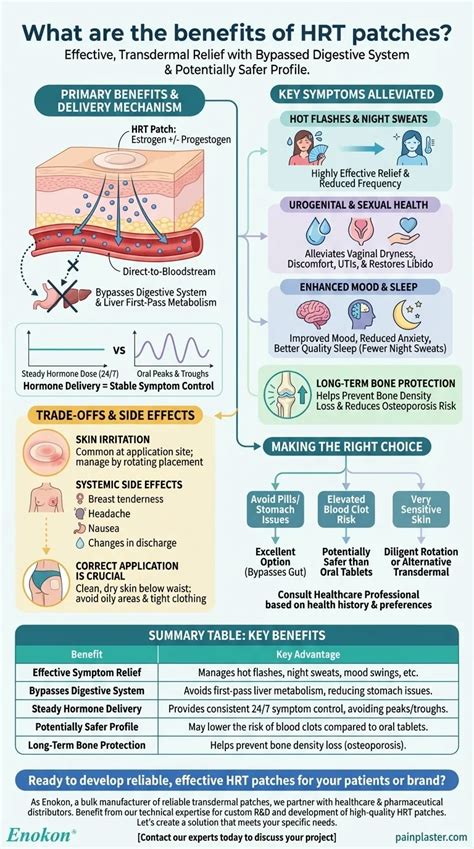 What Are The Benefits Of Hrt Patches Relieve Menopause Symptoms With