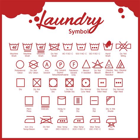 Printable Laundry Symbols Chart