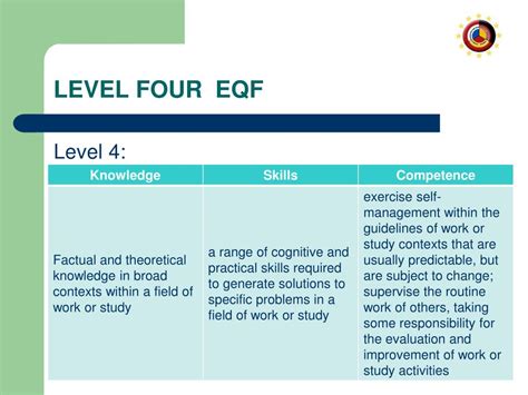 Ppt On The Way To An European Qualification Framework Eqf Powerpoint Presentation Id 6623708