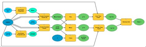 Automatic Raster Reclassification With ArcMap Model Builder Based On Raster Statistics GIS Lounge