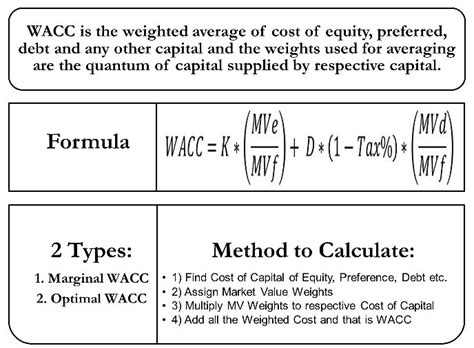 Wacc Calculator Calculates With Detailed Formula With Explanation Efm