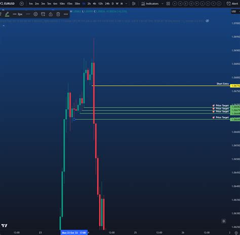Additional Setting For Profit Taking On Existing Ea An Order To Develop The Technical