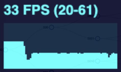 Dependentree Graph Visualization Library