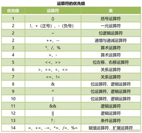 Java 数据类型 CSDN博客