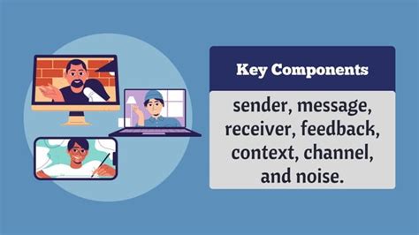 Osgood Schramm Communication Model Oral Communication Pdf Science