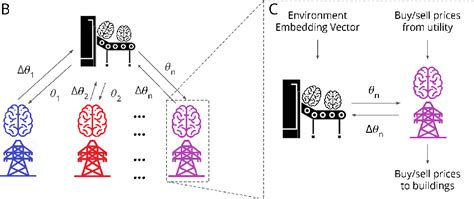 Figure 1 From Personalized Federated Hypernetworks For Privacy