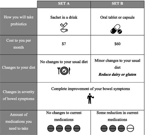 Example Of Discrete Choice Analysis Questions Download Scientific Diagram