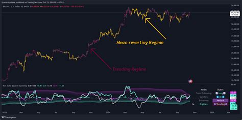 Indexbtcusd Chart Image By Quantrasystems — Tradingview