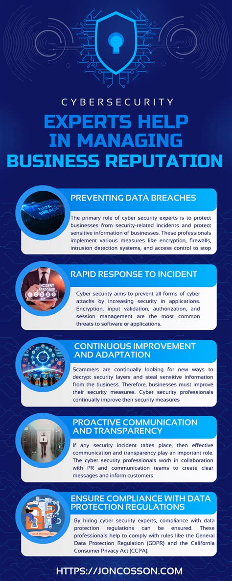 How Professional Security Experts Spread Awareness On Cyber Crimes By