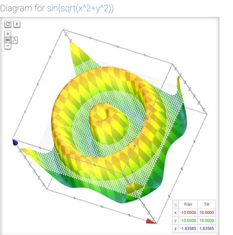 python 3d plot using equation with x and y stack overflow
