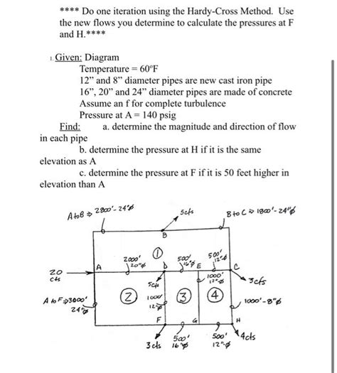 Solved Do One Iteration Using The Hardy Cross Method