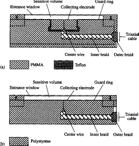Figure 1 From Two New Parallel Plate Ionization Chambers For Electron
