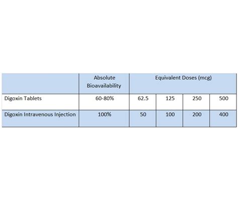 Dailymed Digoxin Injection