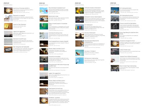 Highlight 2020 Mincong Huang