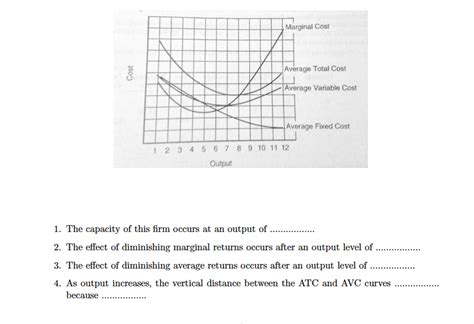 Solved Marginal Cost Average Total Cost Average Variable Chegg