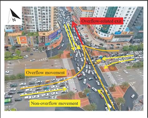 figure 1 from adaptive signal control for overflow prevention at isolated intersections based on
