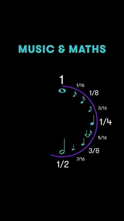 🎵 Music And Maths Youtube