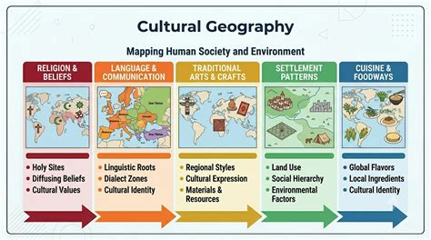 Cultural Geography Definition Father Three Elements And Examples