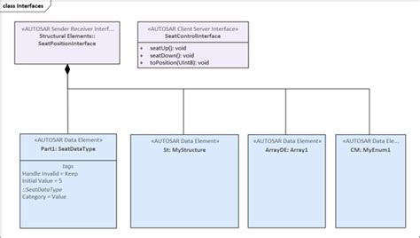 Autosar建模和arxml文件生成（基于ea）