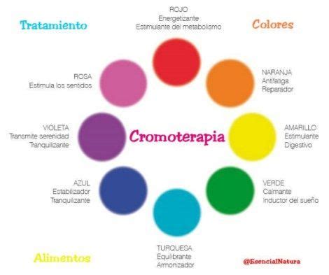 A Cromoterapia Consiste Na Utilização Das Cores Para Curar Doenças E