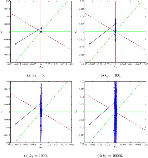 Figure 12 From Attractive Set Of Optimal Feedback Control For The Hill