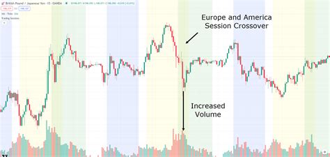 Volume Chart
