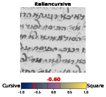 Illustration Of How Semi Square Can Be Redefined Using Different Values