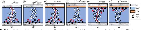 Figure 10 From Resistance Switching Behavior Of Zno Resistive Ram Rram