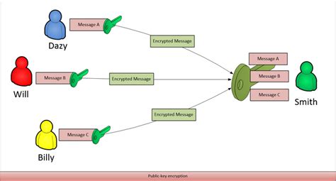 Rsa Simply Explained Praveens Blog