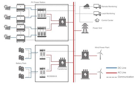 Microgrid Empowering Communities With Energy Independence