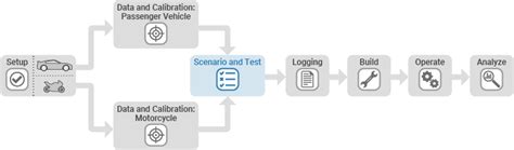 Specify Virtual Vehicle Test Plan Matlab And Simulink