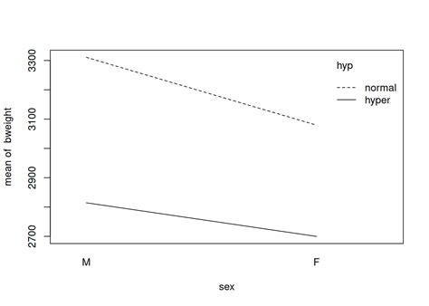 Chapter 7 Estimation Of Effects Simple And More Complex Statistical