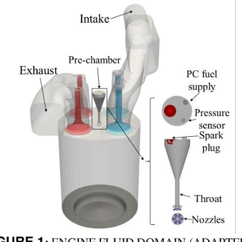 Figure 1 From A Computational Assessment Of Combustion Submodels For