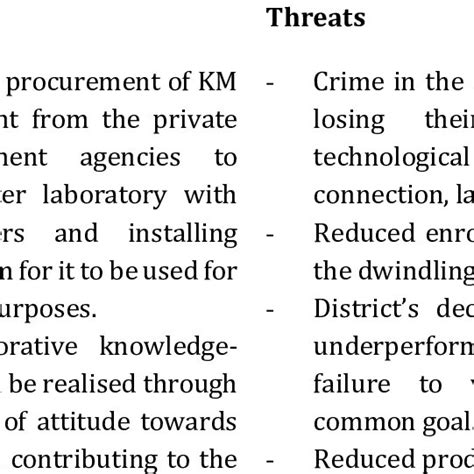 External Analysis School A And B School A Analysis Of External