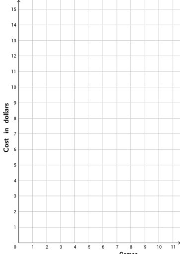 Find Linear Function Geogebra