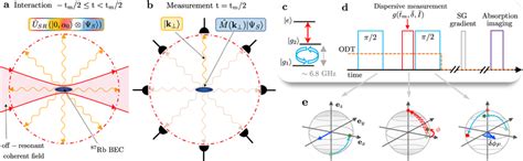 Photodetection Measurement Model And Ramsey Interferometry A Download Scientific Diagram