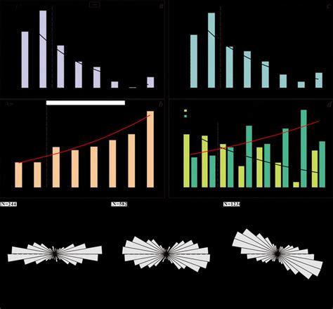 Density Of Fault Development At Different Structural Layers A Length