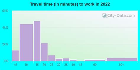 67801 Zip Code Dodge City Kansas Profile Homes Apartments
