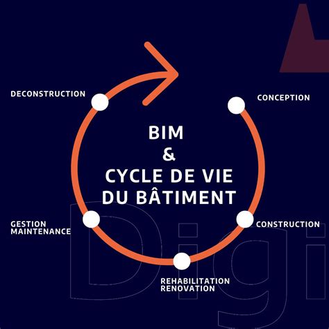 Julien Lapray Posted On Linkedin