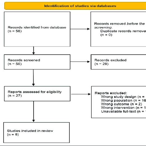 Pediatric Crohn Disease Activity Index Pcdai Download Scientific Diagram