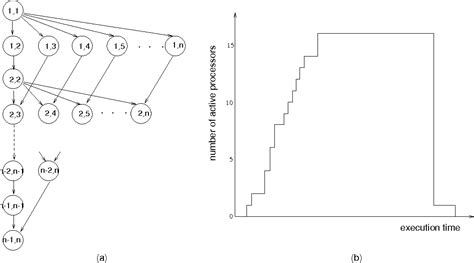Figure 1 From Performance Evaluation Of Parallel Systems Semantic Scholar