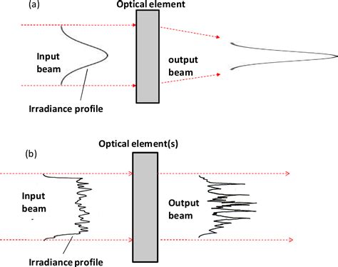 Figure 11 From High Power Solid State Lasers From A Laser Glass Perspective Semantic Scholar