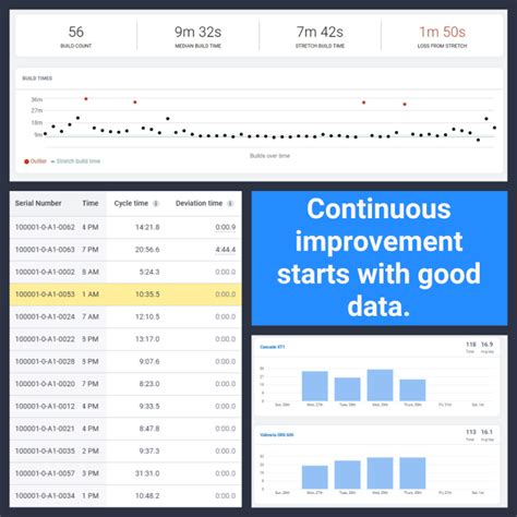 Buyers Guide Key Features In A Manufacturing Data Analytics Tool