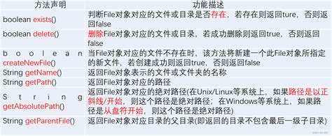 Java9file类file创建临时文件及目录 Csdn博客