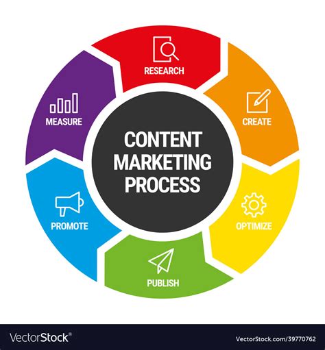 Advertising Infographic Vector