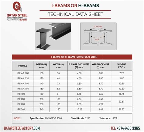 √ Memahami Tabel Baja H Beam Dan Cara Membacanya