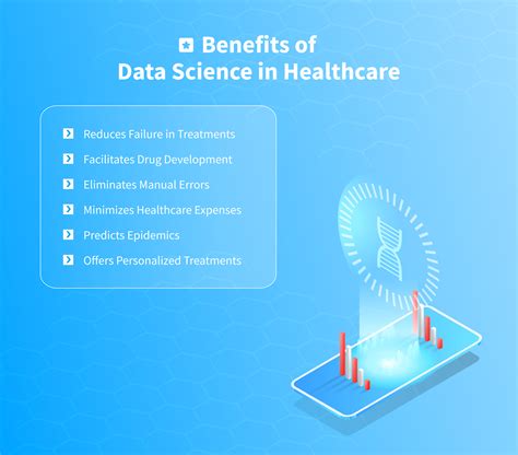 Data Science In Healthcare Advantages And Applications Nix United